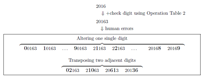 Figure B.1. Two kinds of common human errors